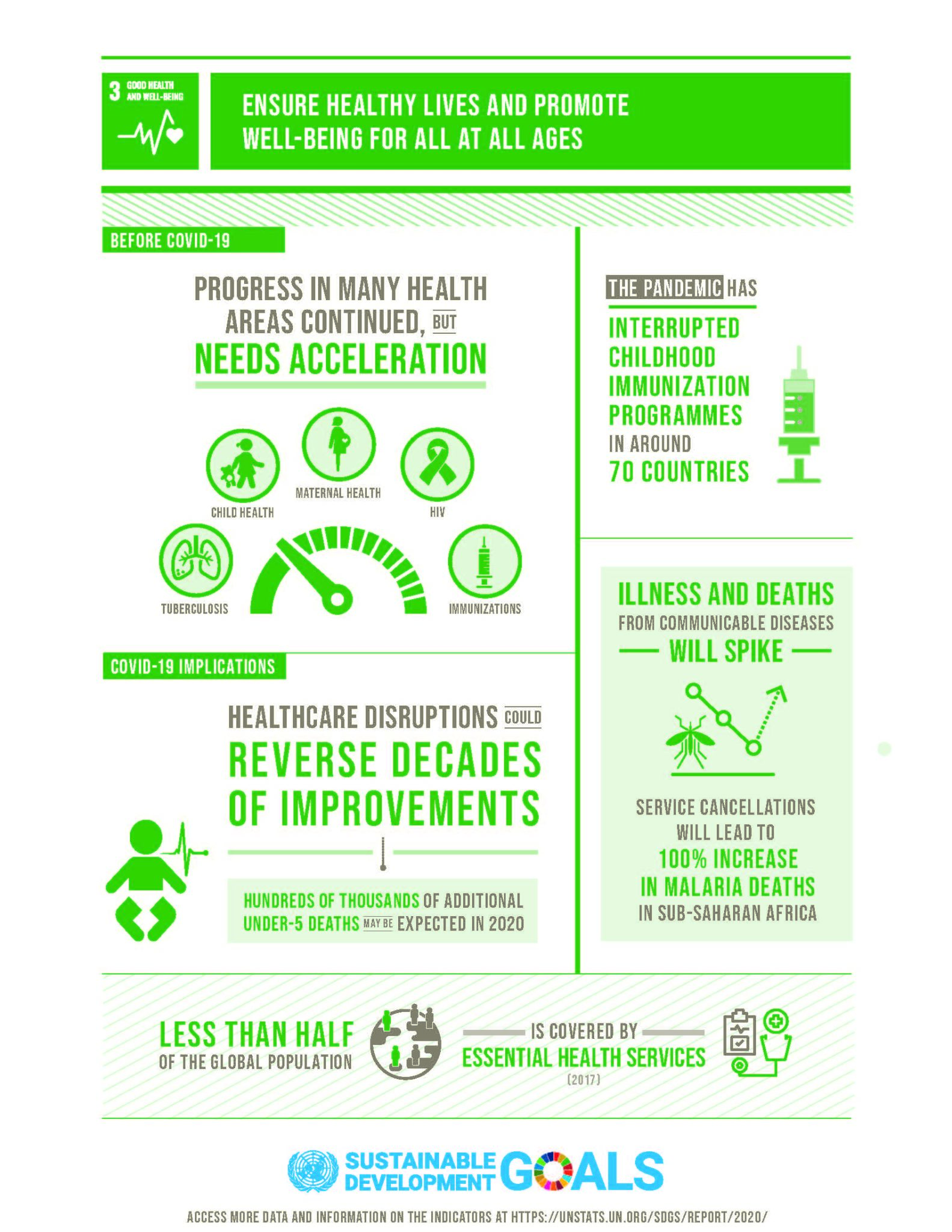 SDG 3 - Good Health and Well-Being - AI for Good Foundation