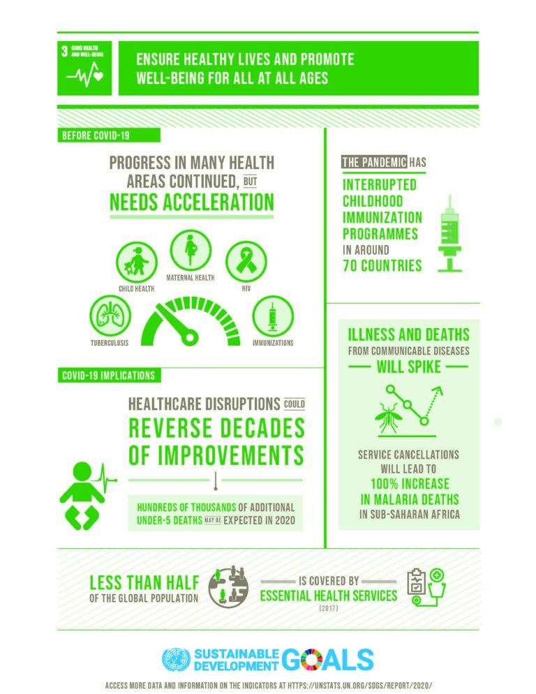 SDG 3 - Good Health and Well-Being - AI for Good Foundation